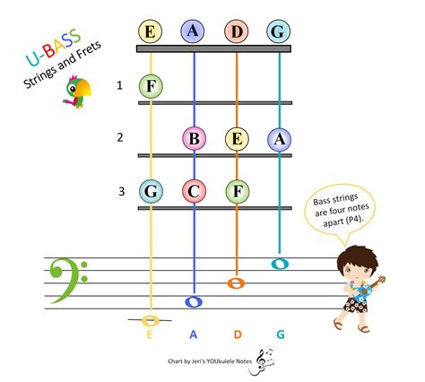 Jeris Youkulele Notes U Bass Bass Ics Bass Ukulele