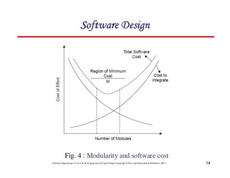 Chapter 5 Software Design