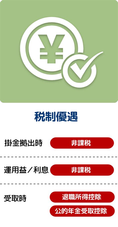 企業型「選択制」確定拠出年金制度 Links株式会社