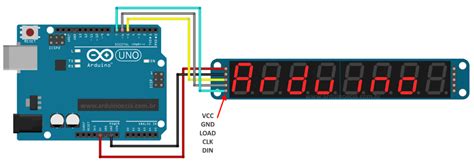 módulo display 7 segmentos 8 dígitos com max7219 arduino e cia