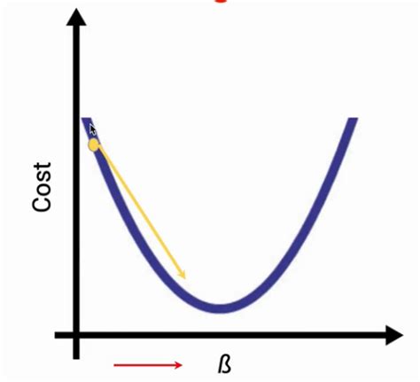 gradient descent algorithm how does gradient descent work