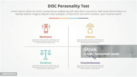 매트릭스 구조의 슬라이드 프리젠테이션과 플랫 스타일의 4점 목록이 있는 라인 디바이더를 위한 Disc 성격 테스트 개념 감정에 대한 스톡 벡터 아트 및 기타 이미지 Istock
