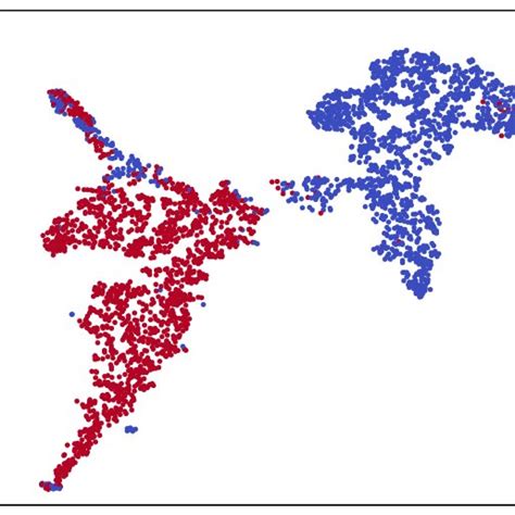 Fig S3 The Feature Layer Can Be Reduced In 2d T Sne Space Where The