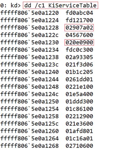 Windows Internalssystem Architecture And Componentssystem Service Descriptor Tablemd At Main