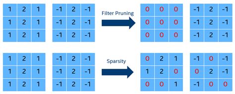 Introducing A Training Add On For Openvino™ Toolkit Neural Network