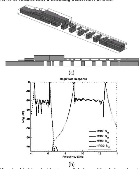 Figure 1 From Ridge Waveguide Divider Junctions For Wide Band
