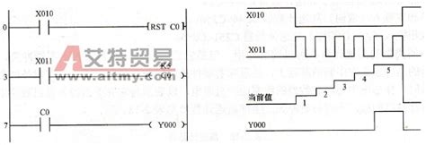 三菱fx2n系列plc的内部计数器 Plc技术 新满多