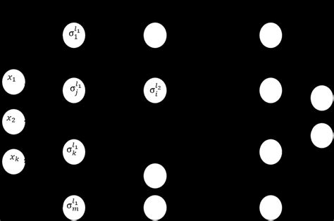 Deep Neural Network Hidden Layer Processing Download Scientific Diagram