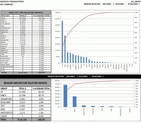 Excel Dashboard Sample Weekly Monthly Top Ten Activity Reports And Sales Projection Report