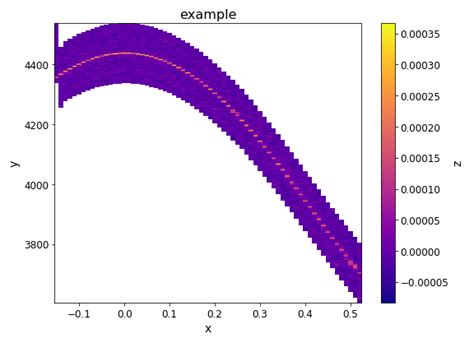 Can I Specify The Cell Width And Height In Pythons Plotly Heatmap Stack Overflow