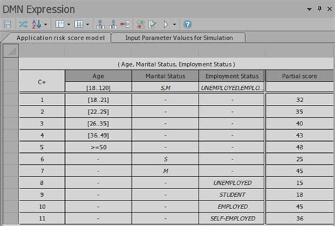 Dmn Module Code Generation And Test Enterprise Architect User Guide