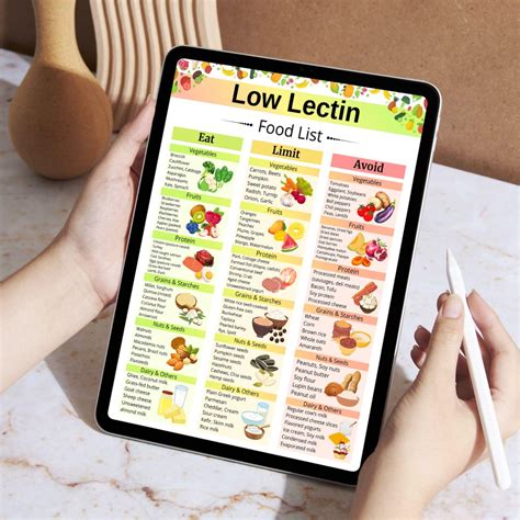 Low Lectin Food List Lectin Free Grocery List Low Lectin Food Chart