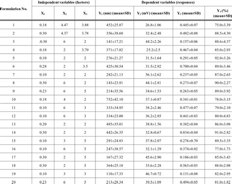 D Optimal Experimental Design Download Table