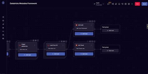 How To Build A Metadata Driven Orchestration System On Databricks Orchestra