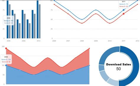 12 Bootstrap Graph Charts Examples Code Snippet Onaircode 12 Bootstrap Graph Charts Examples Code Snippet Onaircode