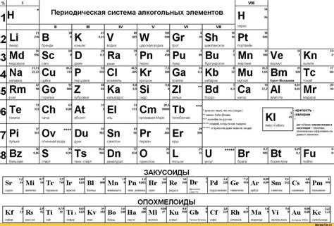 Распечатать карточки таблицы менделеева