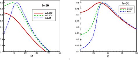 Figure 1 From Conductivity At Finite T Hooft Coupling From Adscft