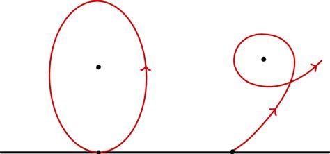 Figure 1 From An Intersection Dimension Formula For Preprojective Modules Of Type Widetilde{d