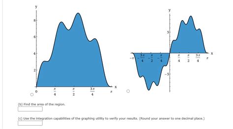 solved consider the following f x y0 8sin x sin 8x 0≤x≤π