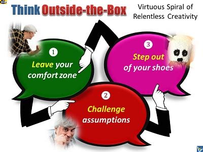 THINKING OUTSIDE THE BOX Creativity Teachniques And Habits Creative