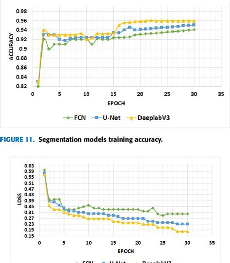 Figure 1 From Comparison Of Deep Learning Based Segmentation Models