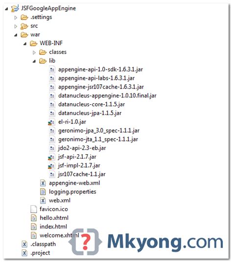 Google App Engine JSF 2 Example Mkyong