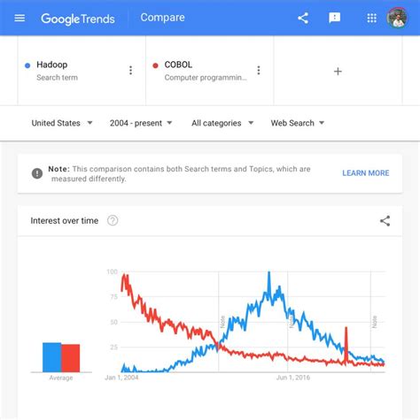 😌 Amith Singh Posted On Linkedin