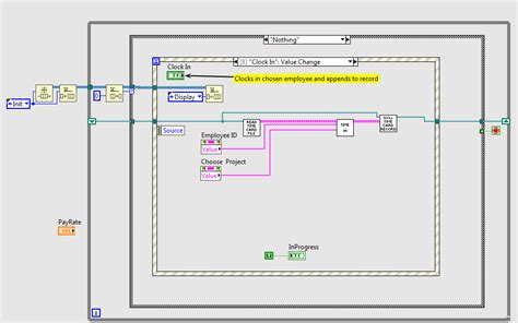 While Loop Containing Event Loop And A Regular Loop Result In System Unresponsiveness Ni Community