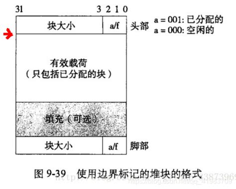 Csapp Malloc Labmalloclab Csdn博客 Csapp Malloc Labmalloclab Csdn博客