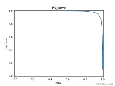 机器学习第一次上机报告1 利用python或matlab实现“留出法” 拆分数据集 2 利用python或mat Csdn博客