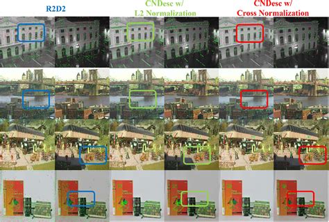 Figure 11 From Cndesc Cross Normalization For Local Descriptors Learning Semantic Scholar