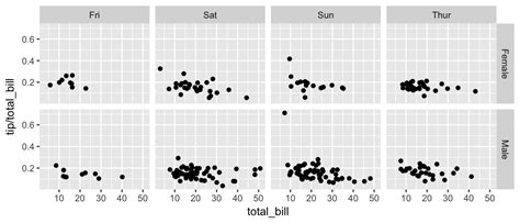 Ggplot R Transformation Introduced Infinite Values In Continuous X Axis Sholes Laregrell