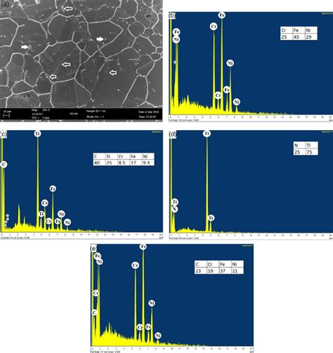 The Sem Eds Analysis Of The As Received Incoloy 800h Bm A Sem