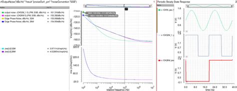 Inconsistent Phase Noise Results Of Divide By 2 Phase Using Different