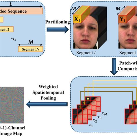 The Proposed Residual Generative Adversarial Network R Gan The Download Scientific Diagram