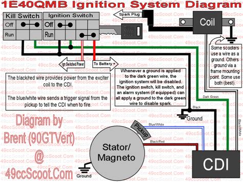 Tao Tao Cc Moped Wiring Diagram Wiring Diagram Pictures