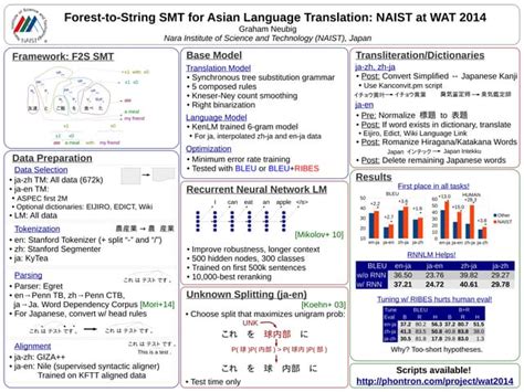 Graham Neubig 2014 Forest To String Smt For Asian Language Translation Naist At Wat 2014 Pdf