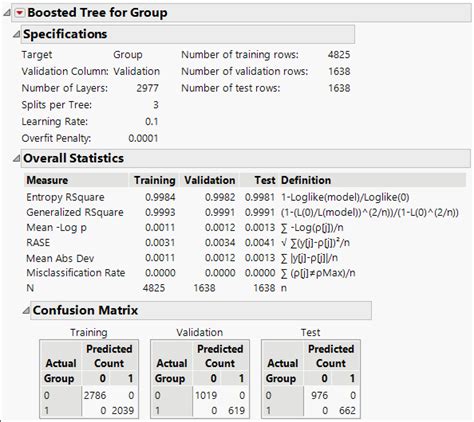 Classification Problem Jmp User Community