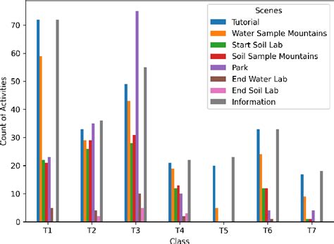 Figure 2 From Introducing Computational Thinking In Middle Schools Using A Culturally Responsive