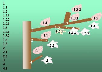 Requirements Hierarchy Tree Download Scientific Diagram