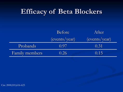 PPT Long QT Syndrome PowerPoint Presentation Free Download ID