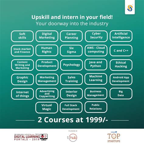 Satish Kurakula On Linkedin Business Internship Internship Career