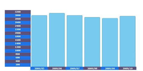 Jquery Plugin Drill Down Charts Bypeople