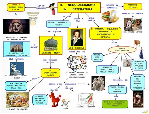 Mappa Concettuale Neoclassicismo In Letteratura Scuolissima