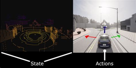 Lidar View In Carla With The Corresponding Scene From Rgb Camera Download Scientific Diagram