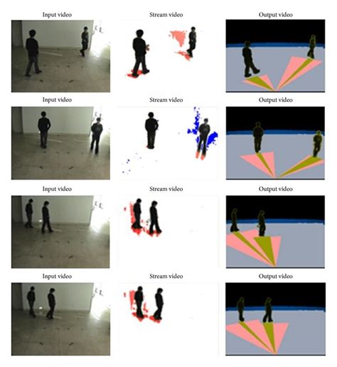 The People Tracking By Adjusting Adaptive Calibration Download