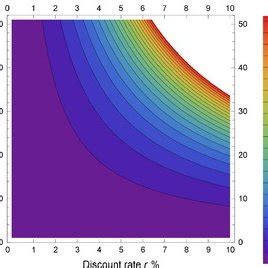 Examples Of Offset Multipliers Offset Ratios Compensation Ratios Or Download Table