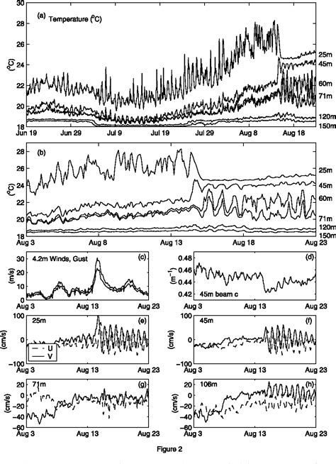 Shlaer Mellor Method Semantic Scholar