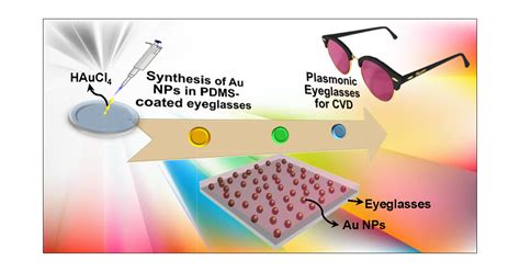 Plasmonic Eyeglasses Based On Gold Nanoparticles For Color Vision Deficiency Management Acs