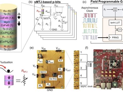 Home Opus Lab Kerem Camsari Electrical And Computer Engineering Uc Santa Barbara